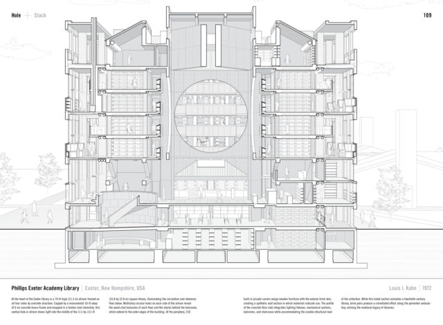 What Is a Section Drawing? Section Drawings Explained | BIM Library